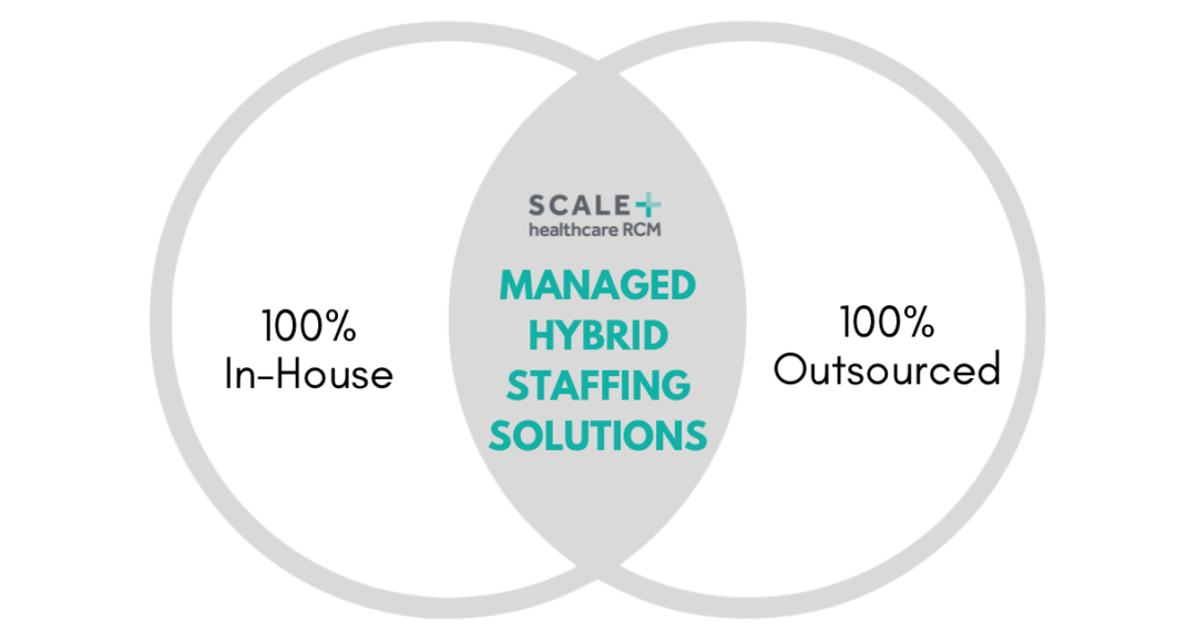 Hybrid RCM Staffing Solutions | SCALE Healthcare